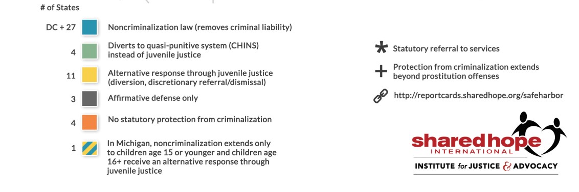 Safe Harbor Map – Report Cards on Child & Youth Sex Trafficking