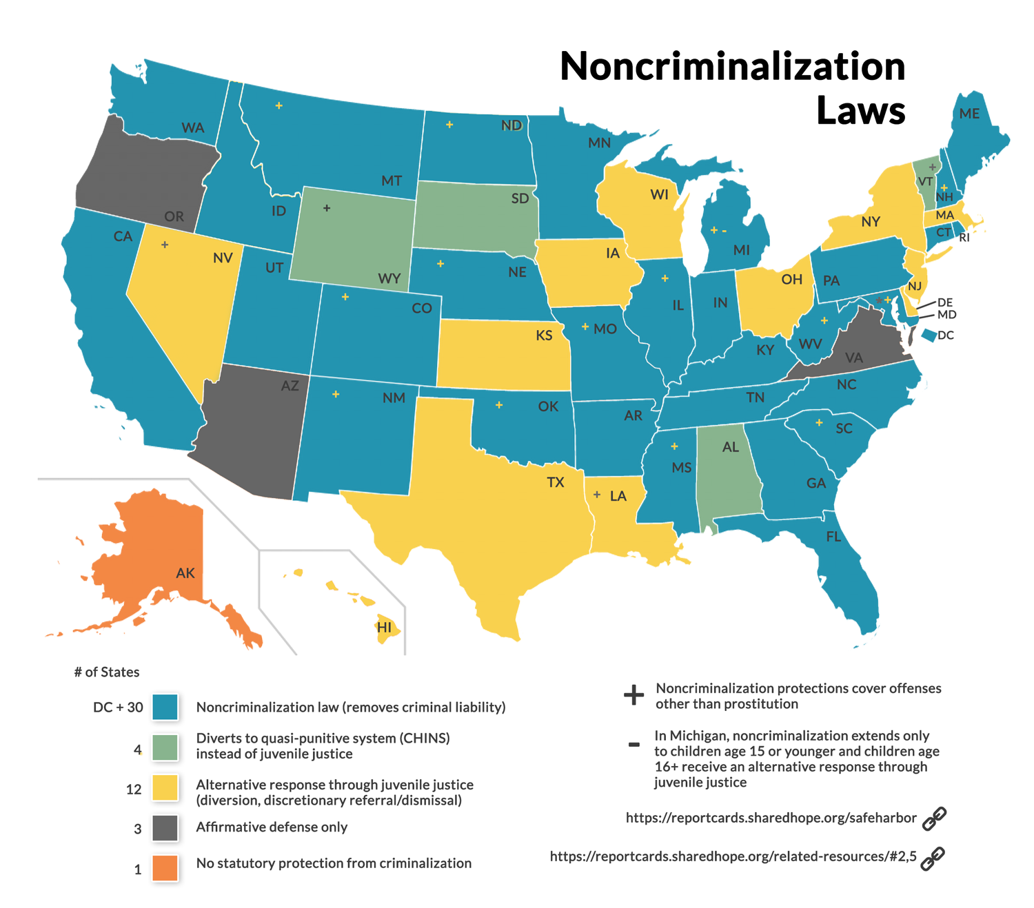 Safe Harbor Maps – Report Cards on Child & Youth Sex Trafficking